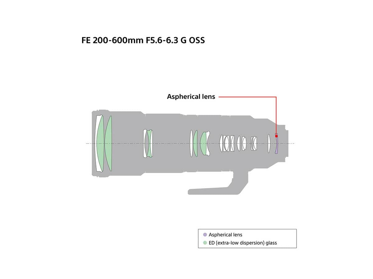 Sony FE 200-600 mm F5.6–6.3 G OSS - Järvenpään Camera Shop Oy
